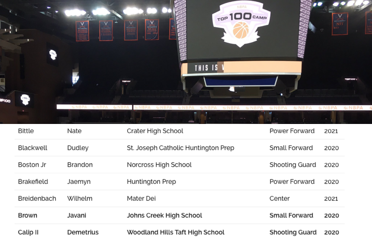 DEMETRIUS CALIP II ADDS NBPA TOP 100 CAMP INVITE TO RESUME AS LEGACY ...